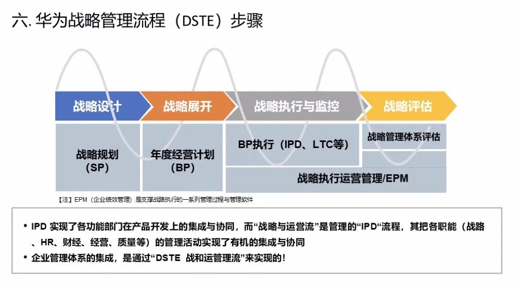 《华为PBC绩效赋能手册》38页PPT，详解华为PBC实操方法，收藏！-91智库网
